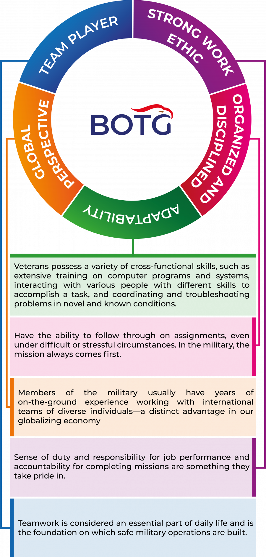 Veteran Talent - BOTG LLC
